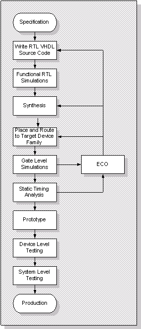 PKL Design Ltd - FPGA Design and VHDL Services